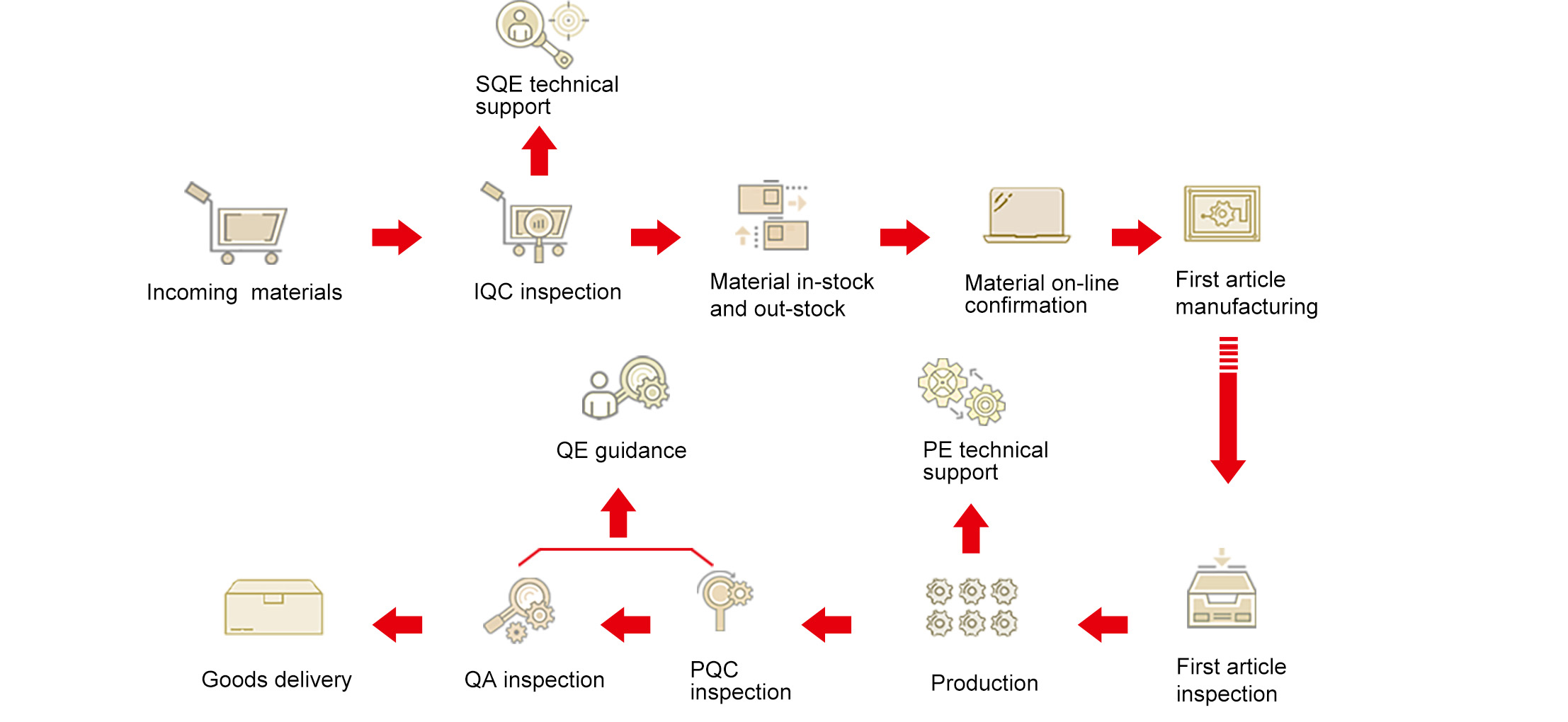 How RPWORLD On-demand Manufacturing Service Accelerate Your Auto Parts ...