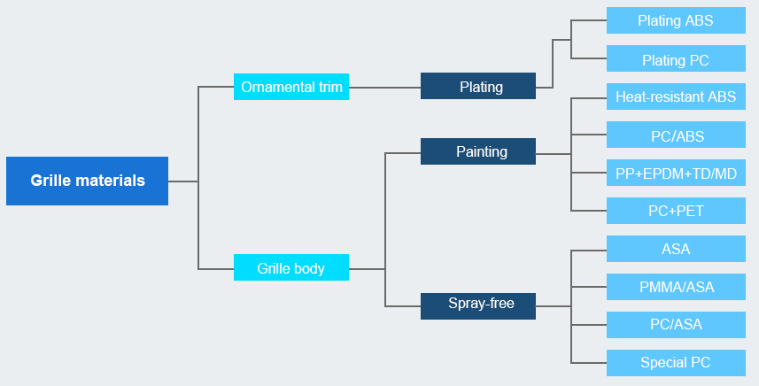 Grille Design Trends—What Is Shining? - RPWORLD