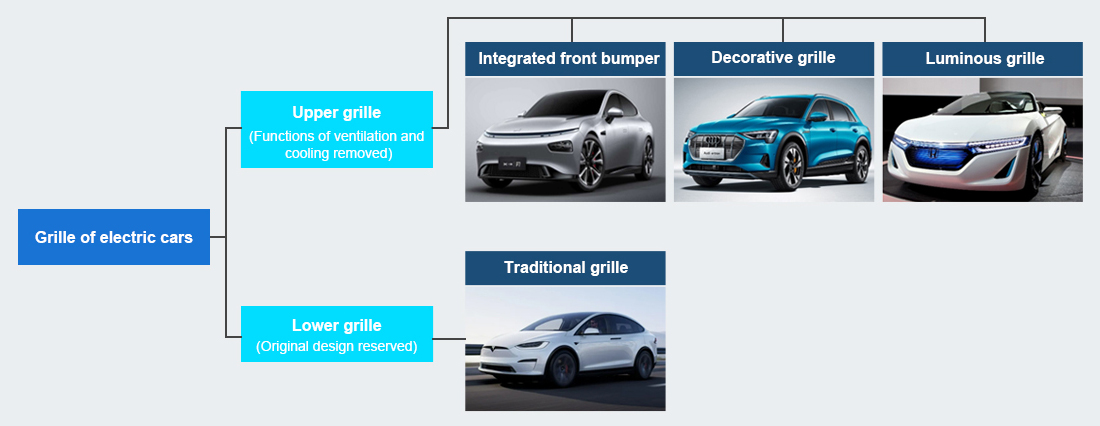 Grille Design Trends—What Is Shining? - RPWORLD